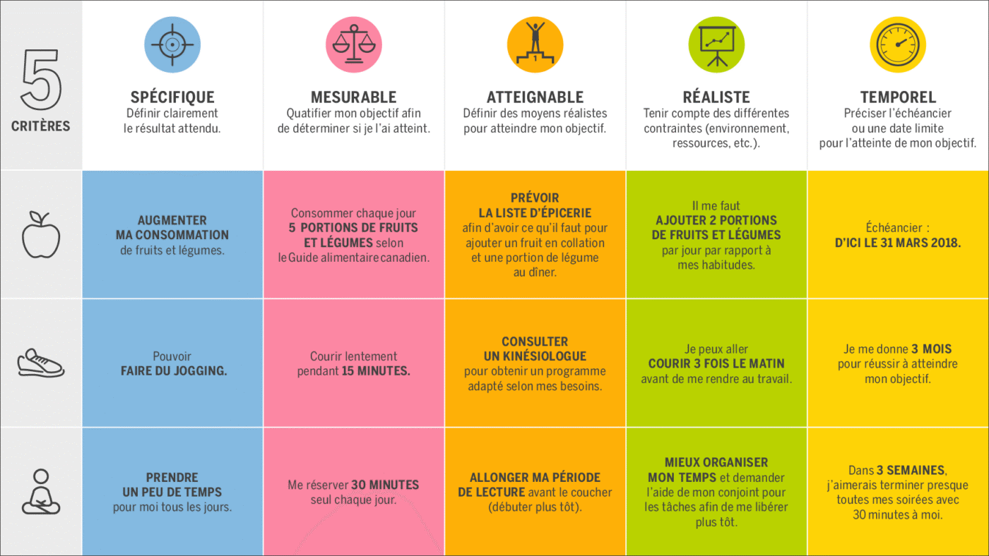 Les objectifs SMART - ACSOE